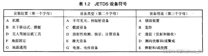 雷达命名规范_美军雷达命名规则-CSDN博客