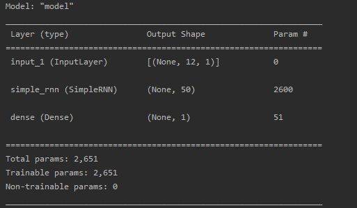 【Python时序预测系列】基于RNN实现单变量时间序列预测（案例+源码）_python进行rnn预测-CSDN博客