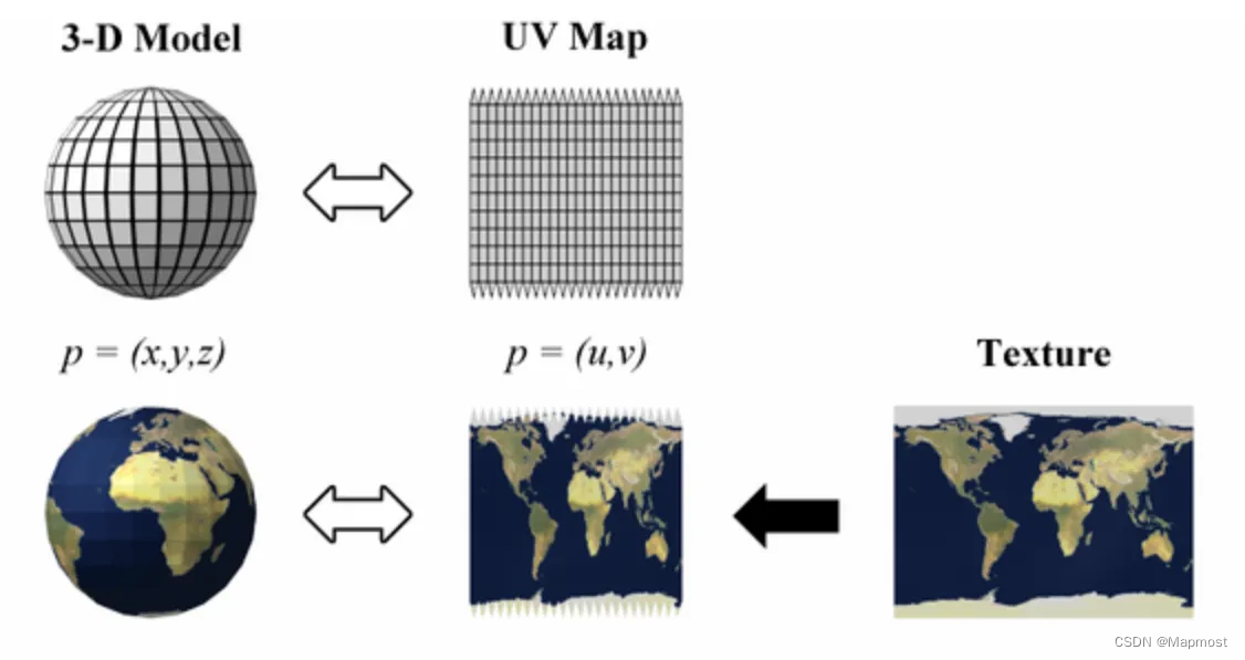 一文带你了解Material, Texture Mapping, Shading, Shader_图形学中 material-CSDN博客