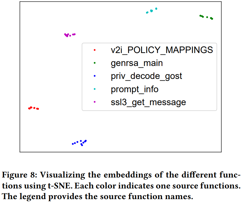 安全研究 # Neural Network-based Graph Embedding for Cross-Platform Binary Code Similarity Detection ...