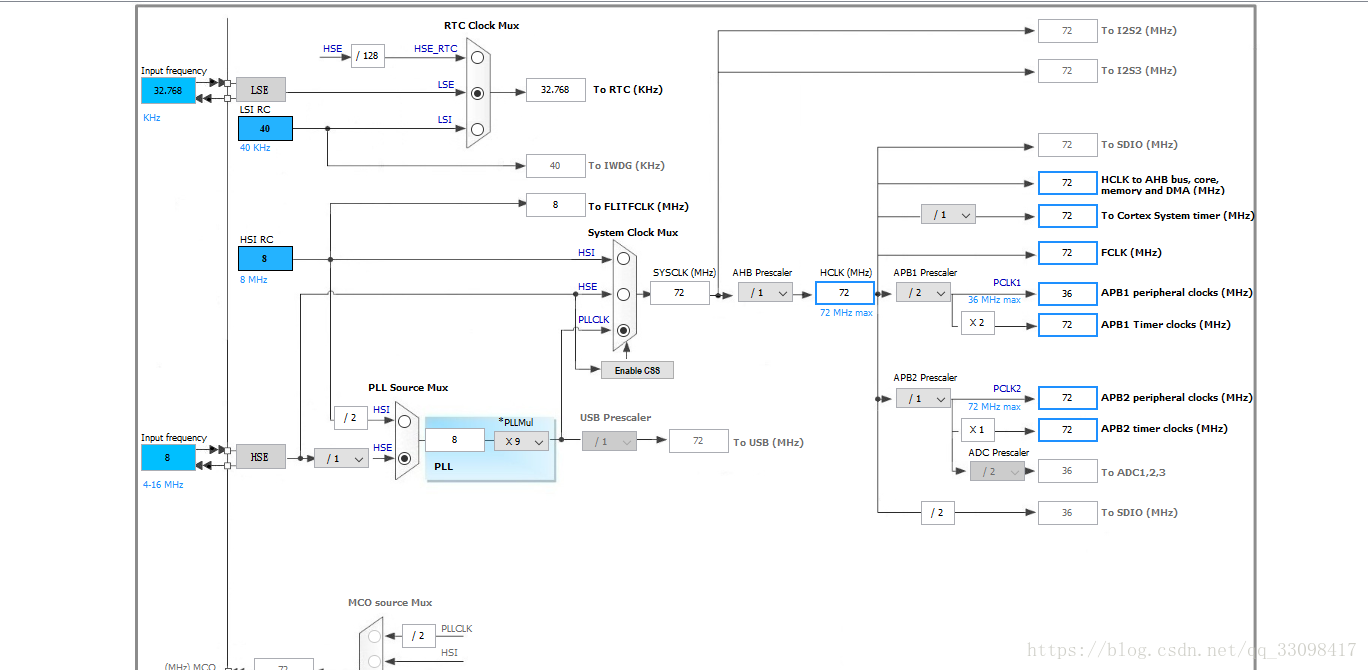 STM32CubeMX配置STM32F103-RTC遇到的问题_stm32cubemx初始化rtc出错-CSDN博客