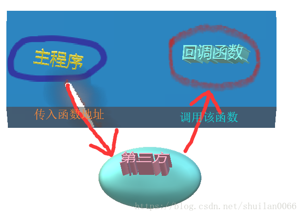 c++ 知识点 callback_c++ callback关键字-CSDN博客
