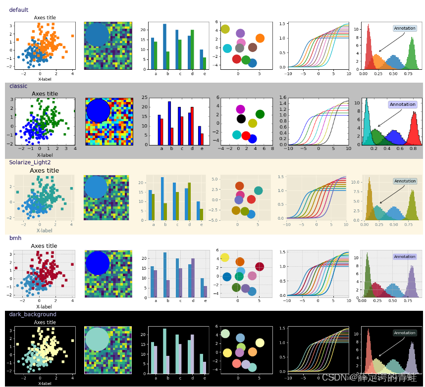 matplotlib自定义风格_matplotlib style-CSDN博客