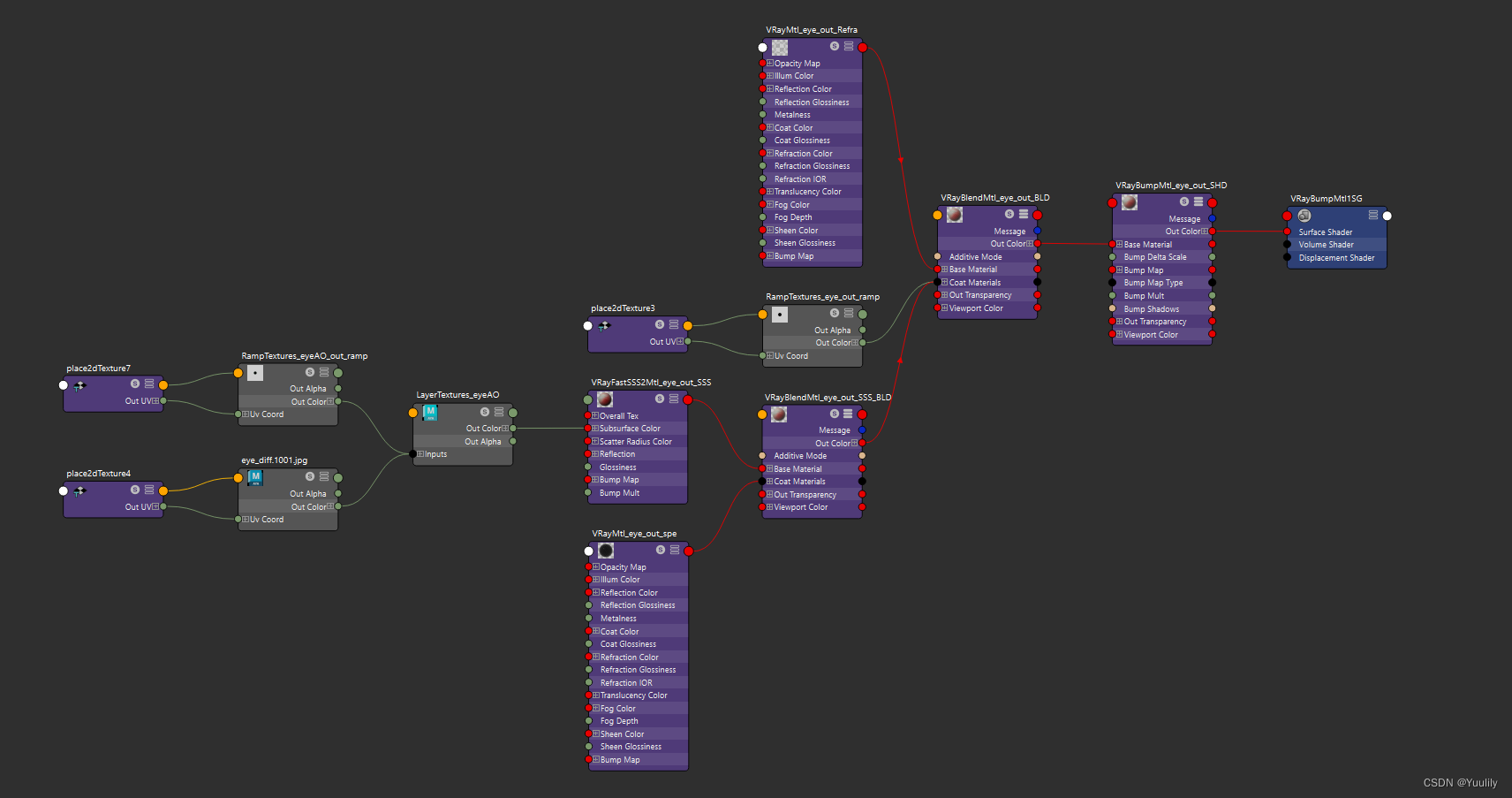 CG 超写实眼球 maya 制作_eyewet-CSDN博客
