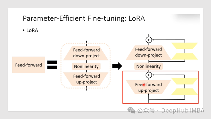 使用LORA微调RoBERTa_lora 微调 transformer-CSDN博客