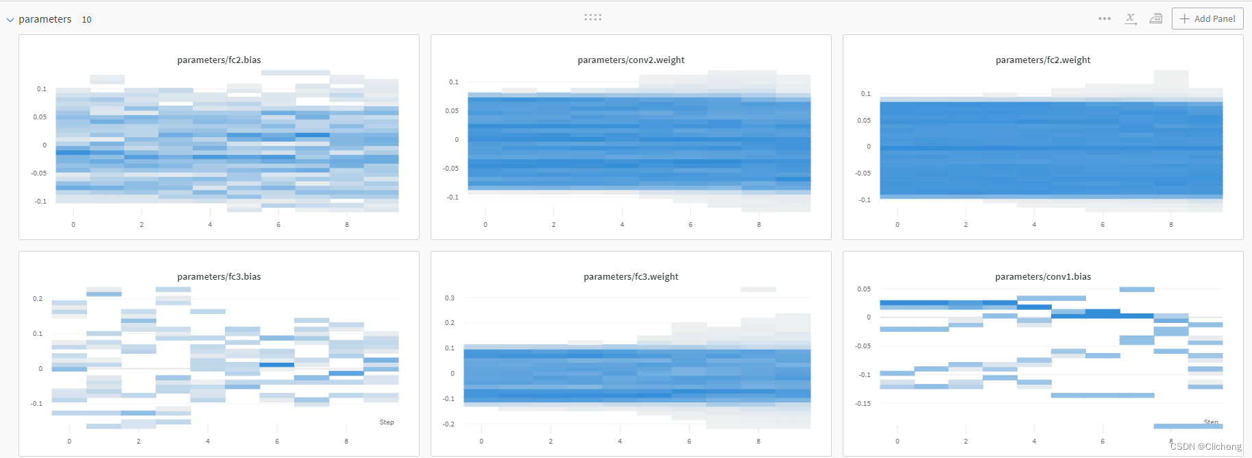 YOLOv5系列(四十) 解读可视化工具Comet，ClearML，wandb，visdom(详尽)_comet yolo-CSDN博客