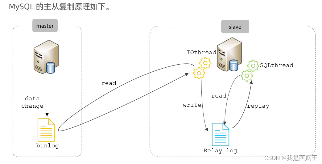MySQL-运维_一致性hash重启-CSDN博客