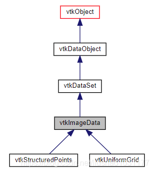 VTK笔记-vtkImageData-CSDN博客