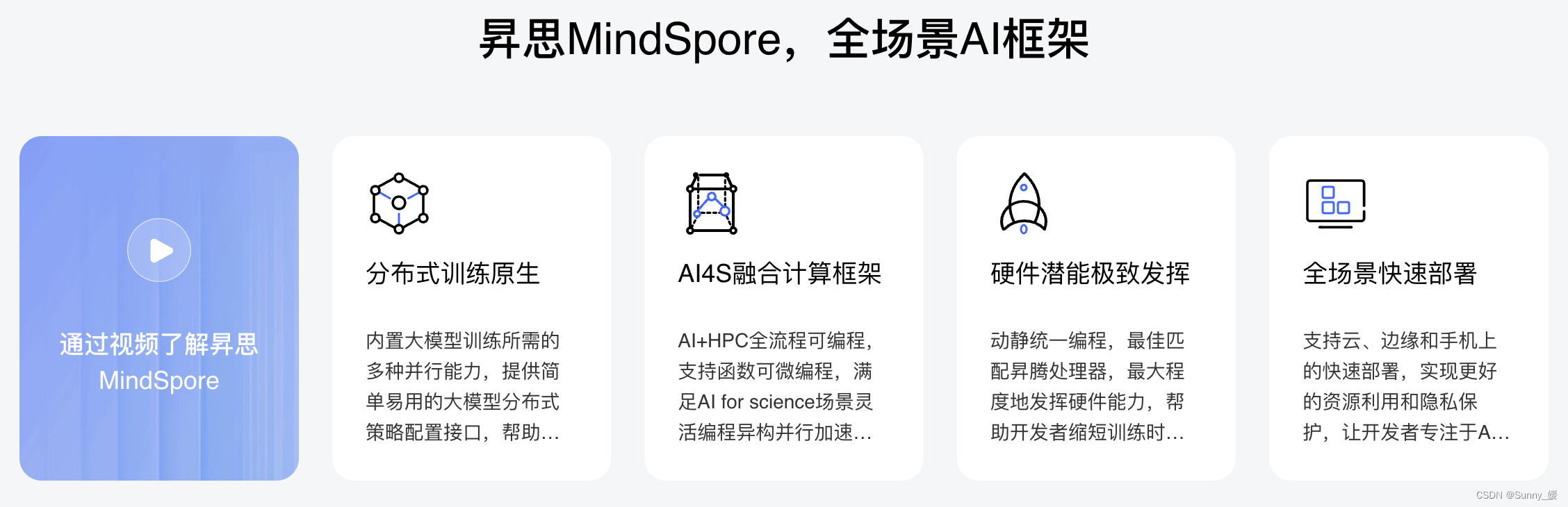 昇思25天学习打卡营第1天mindspore快速实现一个简单的深度学习模型本次测验需要学生基于mindspore的api来快速实现一个简单的深度学习模型完成手写 Csdn博客