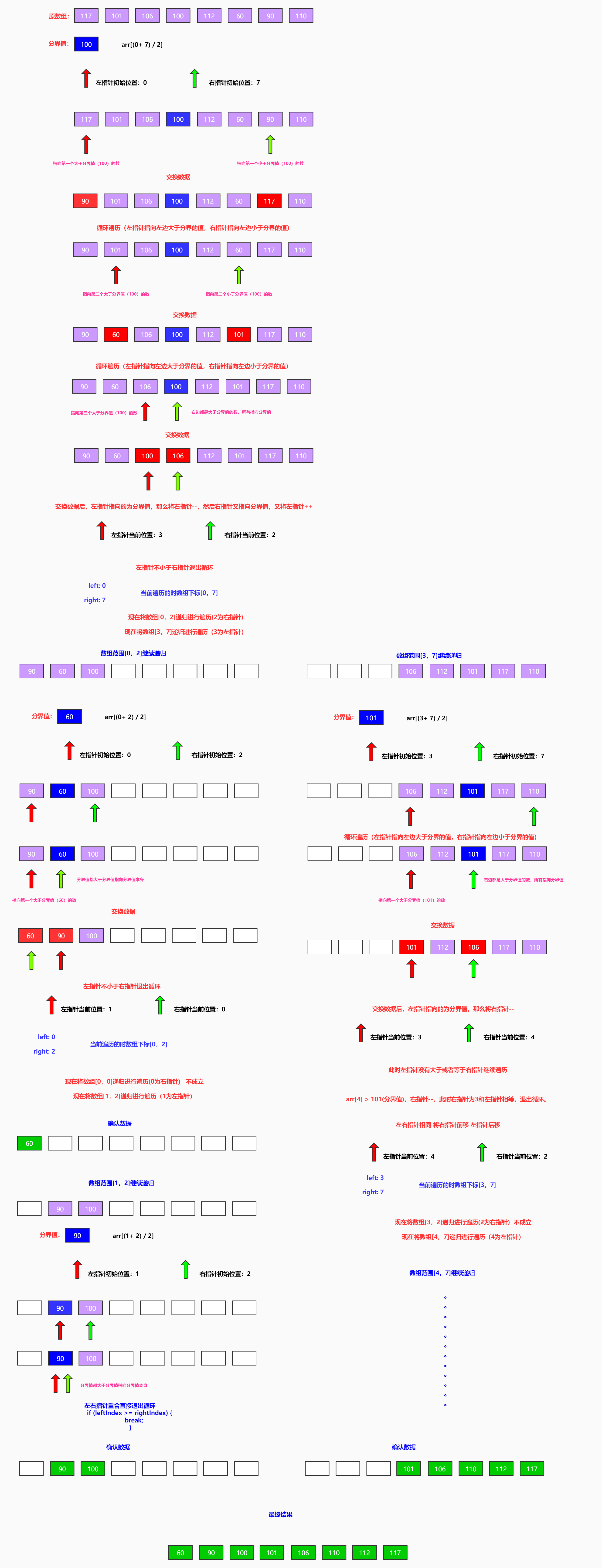 Java基础算法之快速排序(quick Sort)java Quicksort Csdn博客