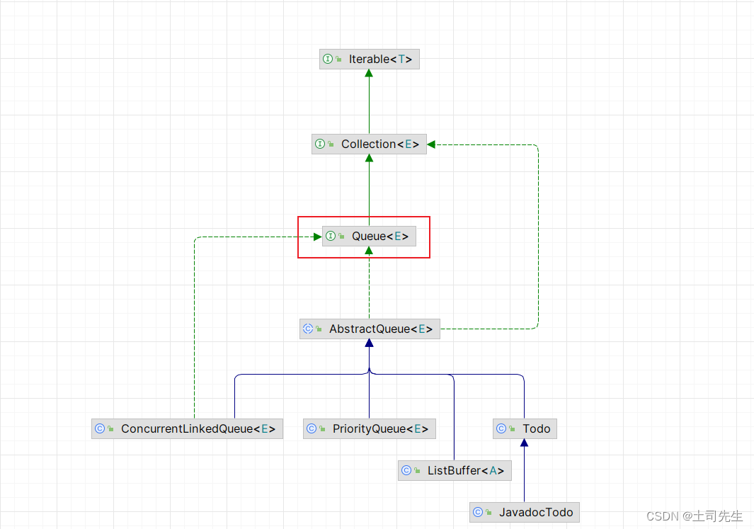 java-01-源码篇-04 Java集合-03-Queue_jdk.internal.util.arrayssupport在java的哪个源码中-CSDN博客