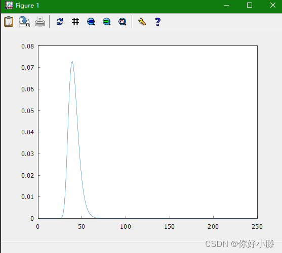 VS2022中安装vcpkg来使用第三方库gnuplot matplot++，实现简单绘图功能，数据分析_vs2022 vcpkg-CSDN博客