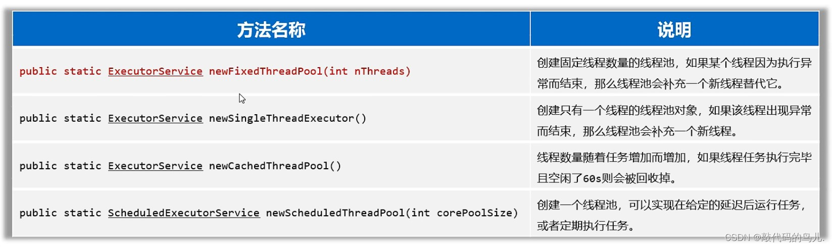 [进阶]Java：线程池、处理Runnable、Callable任务、使用Executors得到线程池_线程池执行callable-CSDN博客