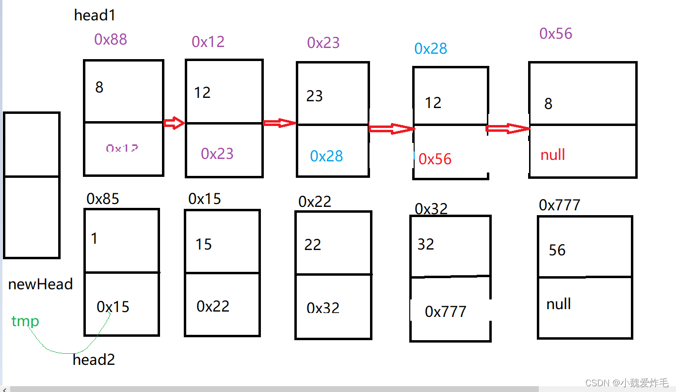 合并两个有序链表，按照升序的顺序_两个listnode做升序排列-CSDN博客