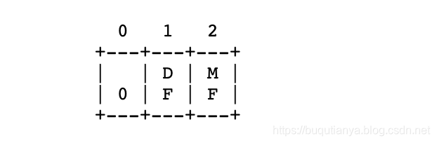 RFC791（IP协议）——协议格式_rfc 791-CSDN博客