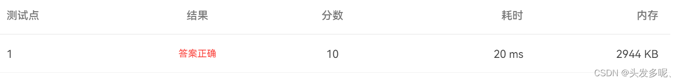 PTA-python 7-7 进制转换_r7-4 进制转换 分数 10 作者 usx程序设计类课程组 单位 绍兴文理学院 将十进制整-CSDN博客