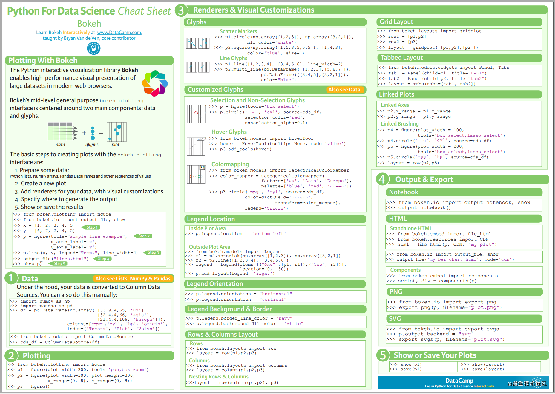 机器学习速查表(cheatsheet)资源汇总分享_machine learning cheatsheet-CSDN博客