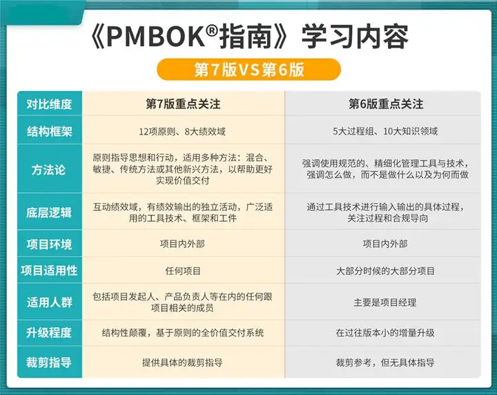 PMP报考条件？_pmp学时-CSDN博客