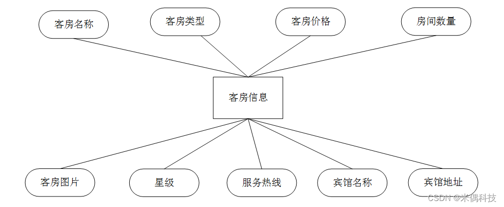 ssm宾馆管理信息系统jjf0x【独家源码】 应对计算机毕业设计困难的解决方案-CSDN博客