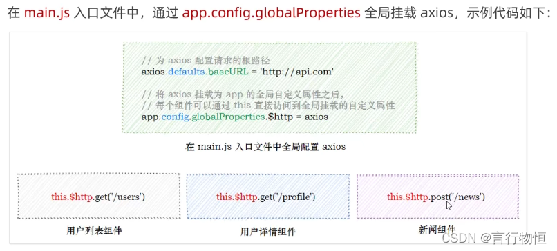 Web前端开发之VUE11——全局配置axios_全局挂在axios referenceerror: app is not defined const-CSDN博客