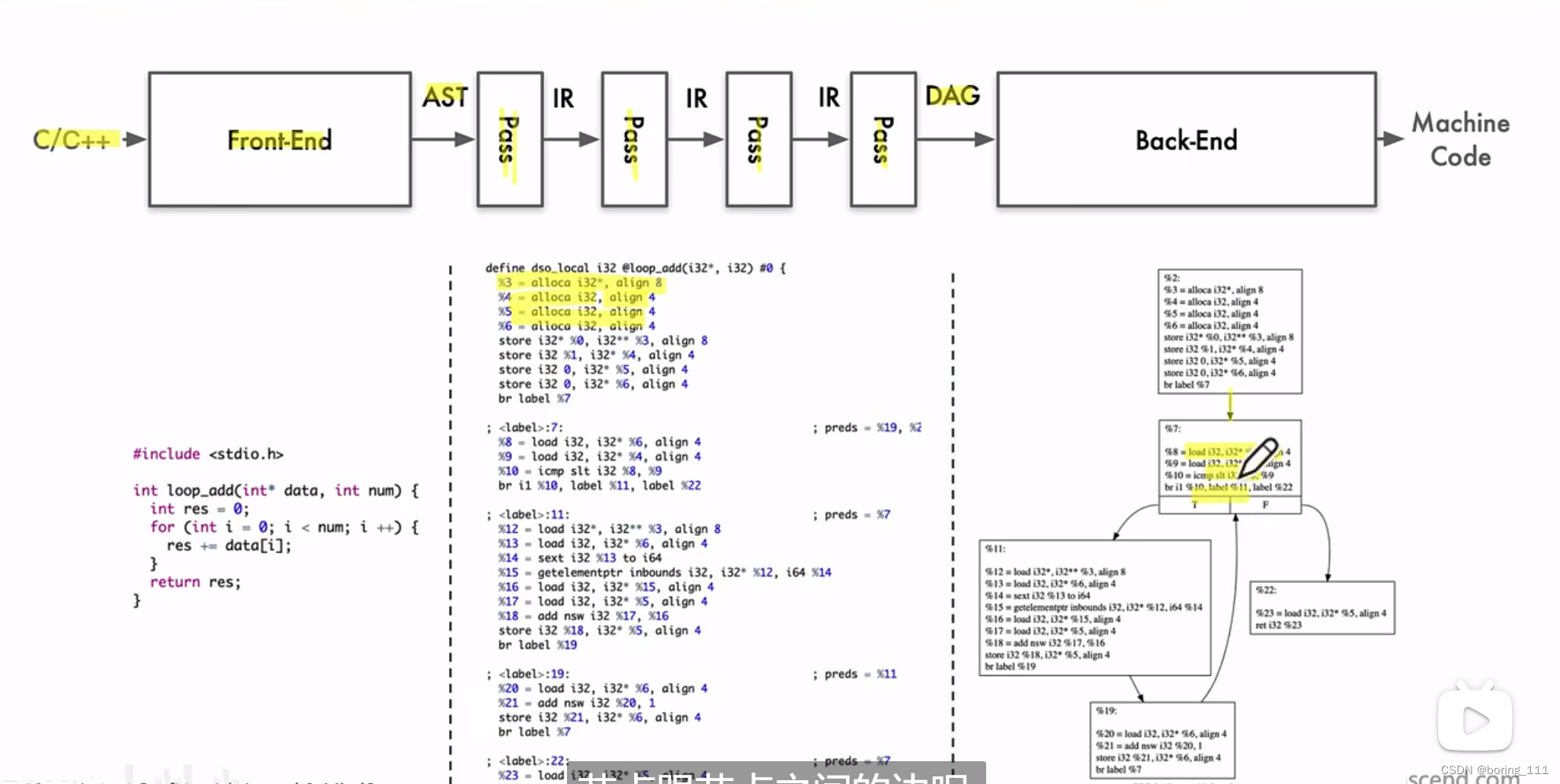 LLVM入门_llvm ir-CSDN博客