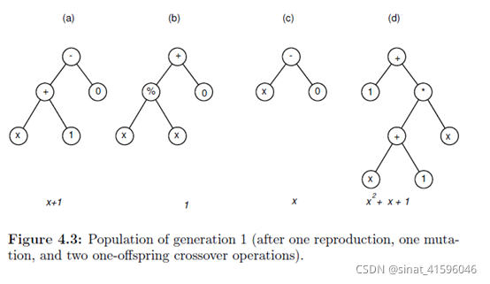 遗传编程（Genetic Programming）学习笔记（二）：GP流程示例_gpprogramming-CSDN博客