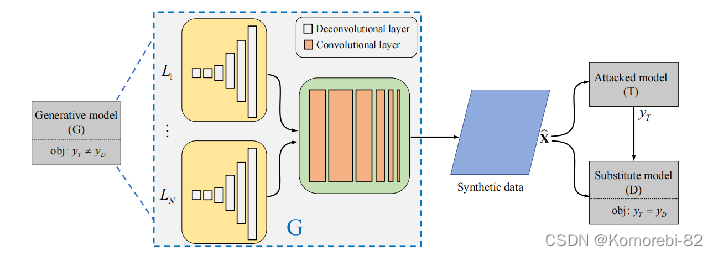 【论文阅读】CVPR2022 ||Towards Efficient Data Free Black-box Adversarial Attack-CSDN博客