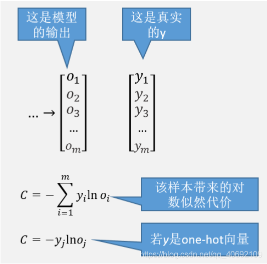 Tensorflow学习笔记——常用的代价函数tf 代价函数更新 Csdn博客