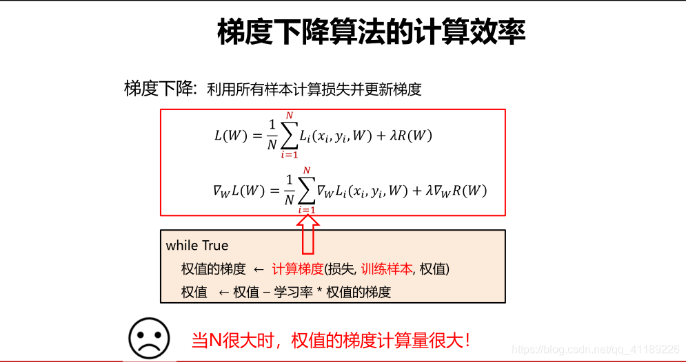 一文搞懂神经网络参数优化器SGD、SGDM、Adagrad、RMSProp、Adam_adam sga rmsprop优化器比较-CSDN博客