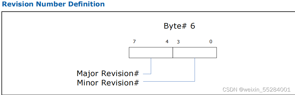 Platform Environment Control Interface (二)：peci command介绍_rdpkgconfig ...