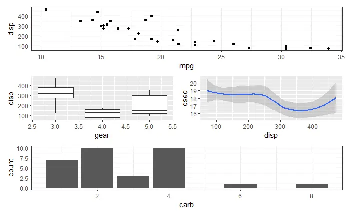 R包：‘patchwork合并多个R图的包‘_patchwork包-CSDN博客