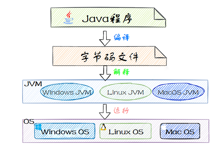 面渣逆袭：java基础面试题，46道java基础八股文（48万字，30手绘图） Csdn博客 