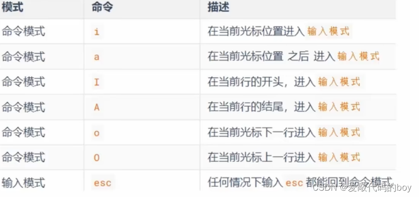 从零开始的Linux学习笔记02-Linux入门命令_echo $tmout-CSDN博客