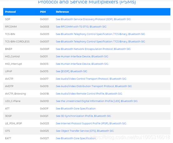 四、具体的command（二）_requestleconnectionupdate-CSDN博客