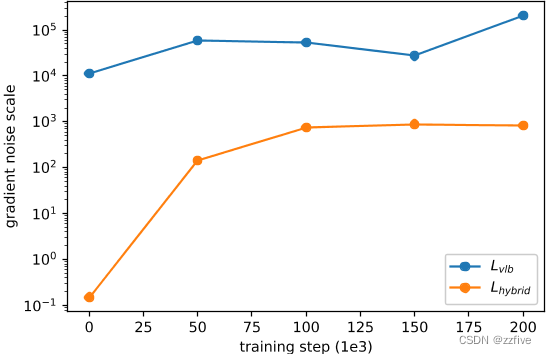 IDDPM论文阅读_deep unsupervised learning using nonequilibrium th-CSDN博客
