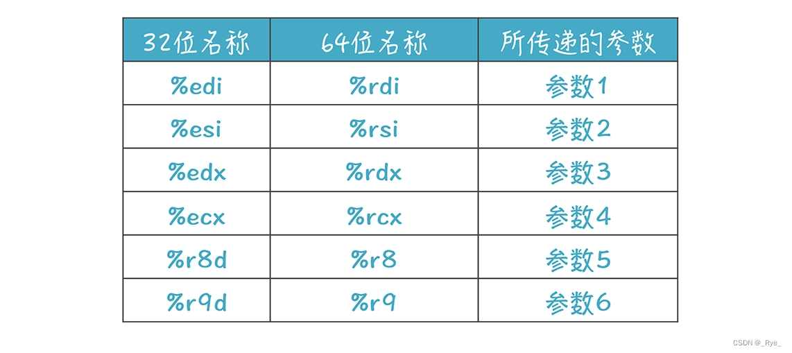 | 汇编代码编程与栈帧管理_movl %eax, -4(%rbp)-CSDN博客
