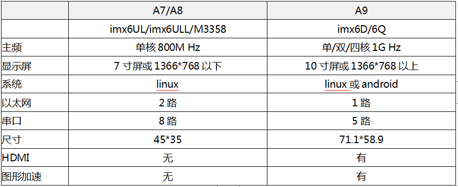 基于NXP IMX6U + FPGA的IVD体外诊断设备主板方案解析-CSDN博客