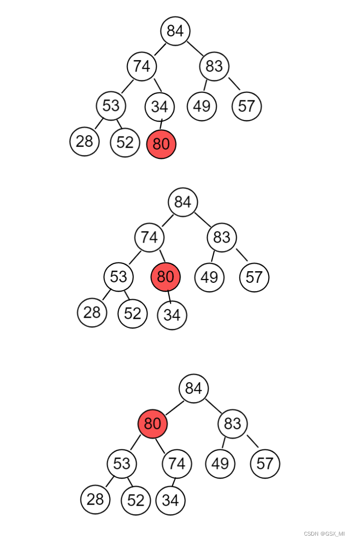 C++ STL详解(五) -------- priority_queue_c++ stl 优先队列-CSDN博客