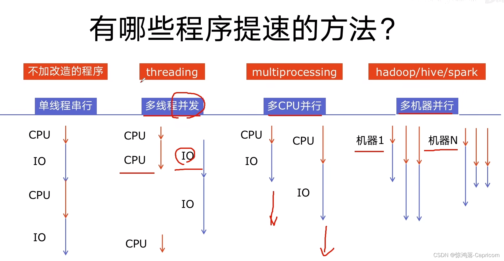 Python 并发编程—子进程、多线程、多进程、多协程subprocess多线程 Csdn博客