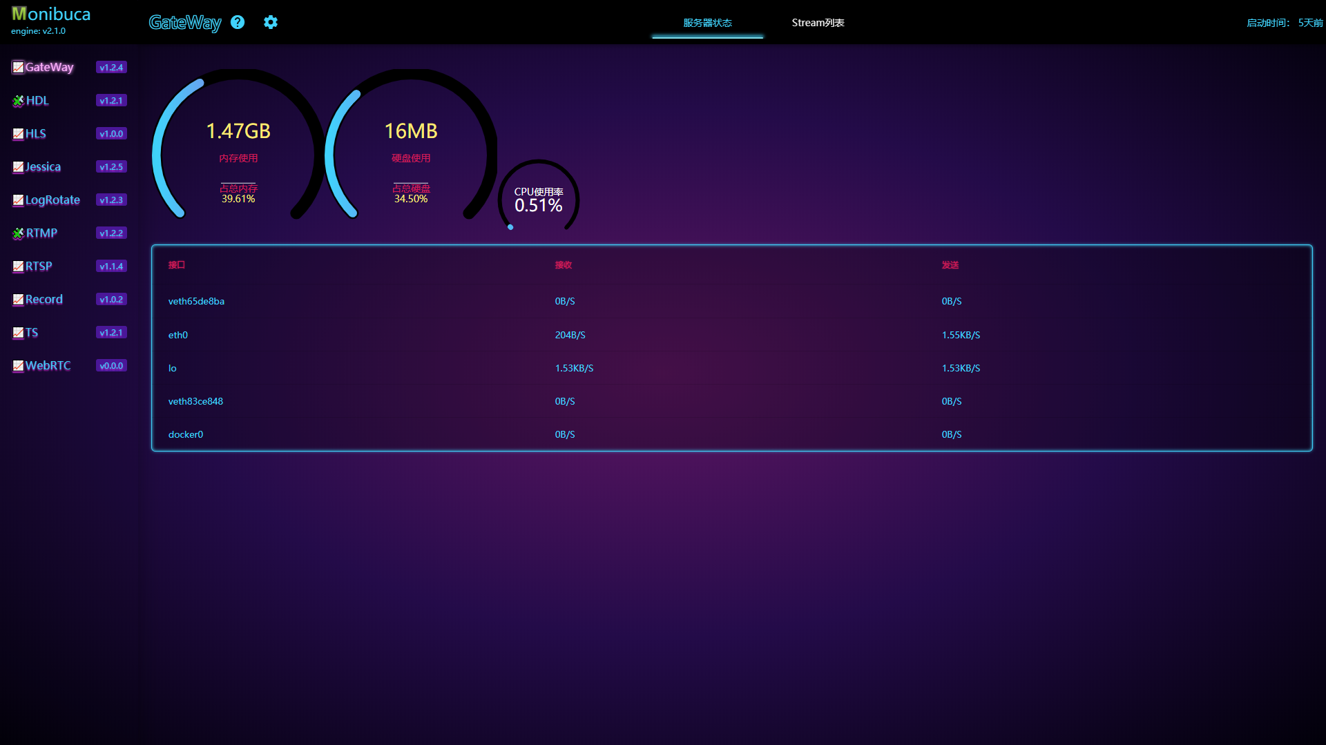 一个开源的Go语言实现的流媒体服务器开发框架——Monibuca，帮你解决流媒体问题_monibuka-CSDN博客