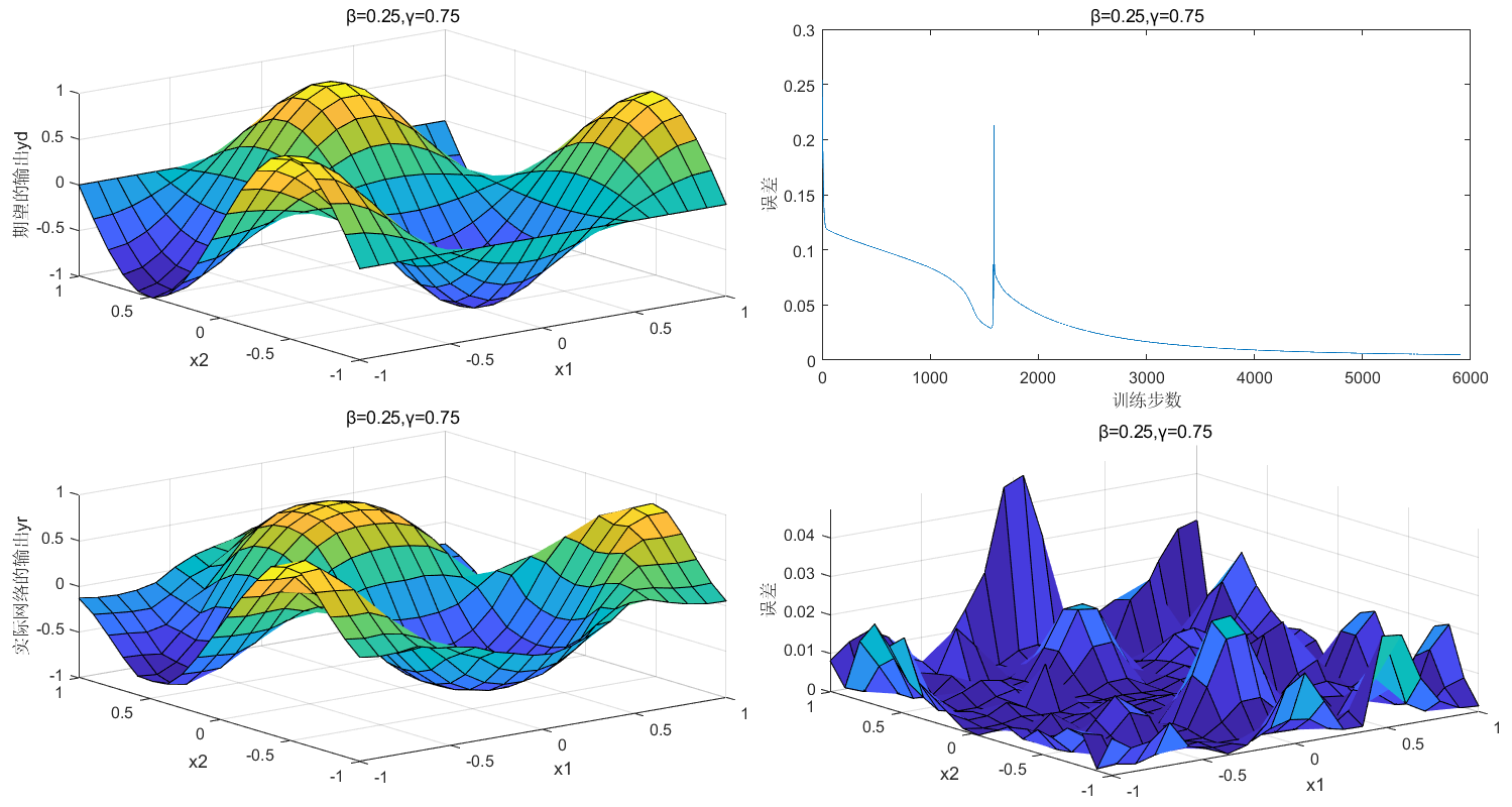 免费获取！遗传算法多目标规划算法自适应神经模糊系统程序代码！多目标遗传算法 Csdn博客