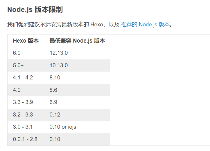 Hexo+shoka主题+github/服务器搭建个人博客-CSDN博客