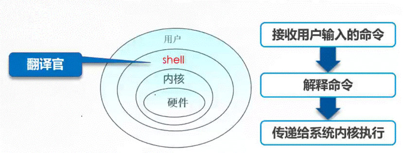 非常详细!Linux系统下实现minishell(含源码)-CSDN博客