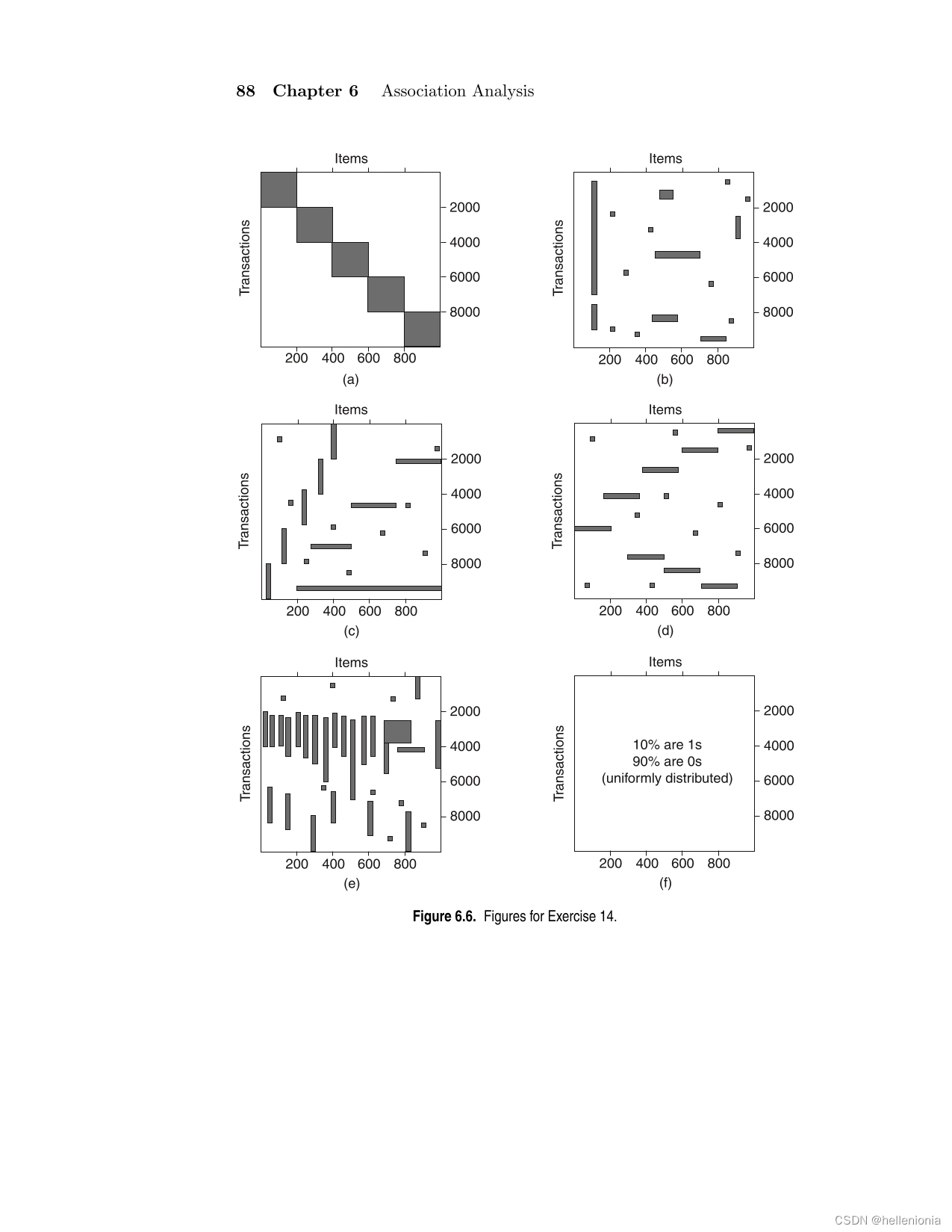 【数据挖掘导论课后习题答案】第6章 Association Analysis: Basic Concepts and Algorithms（含英文原版）_数据挖掘导论课后题答案-CSDN博客