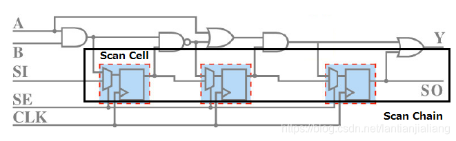 WGL中的Scan信息的解析_waveform generation language-CSDN博客