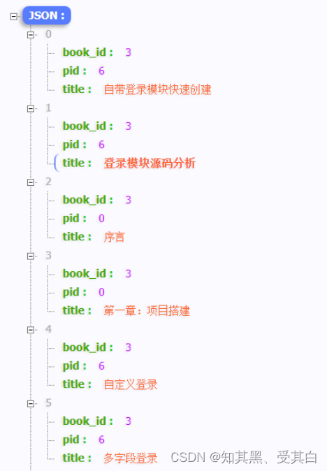 Laravel 三种注入方式laravel依赖注入的三种方式 Csdn博客 