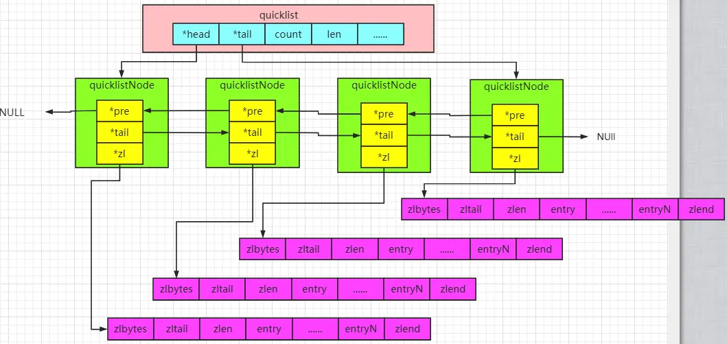 redis基础总结(数据类型)_redis decrment-CSDN博客