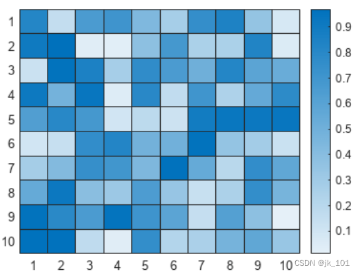 MATLAB中copygraphics函数用法-CSDN博客
