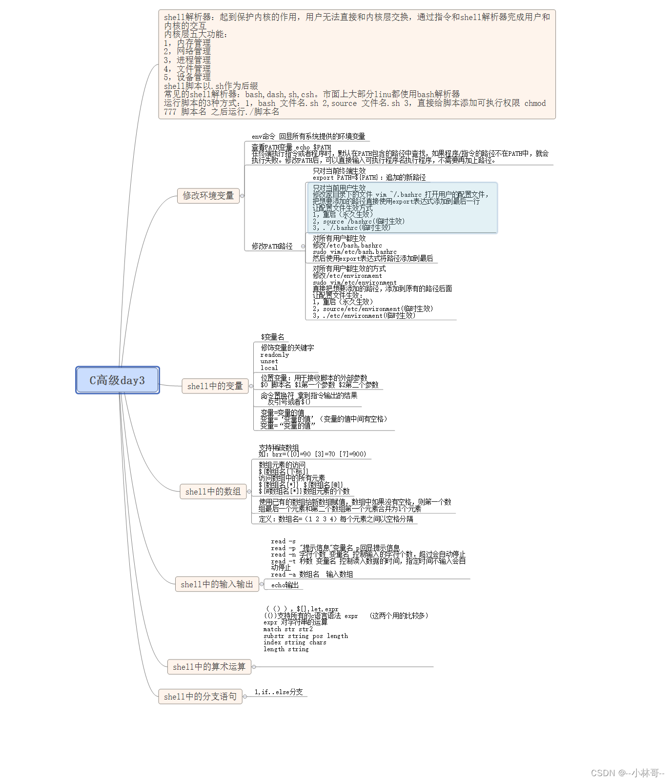 c高级day3 shell指令-CSDN博客