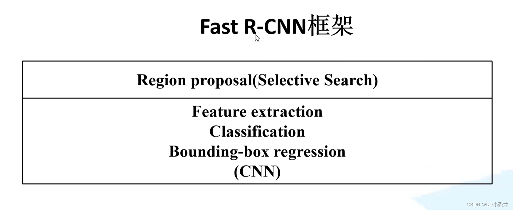 Fast R-CNN-CSDN博客